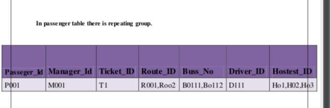 Solved Create a database table given in the picture.Insert | Chegg.com