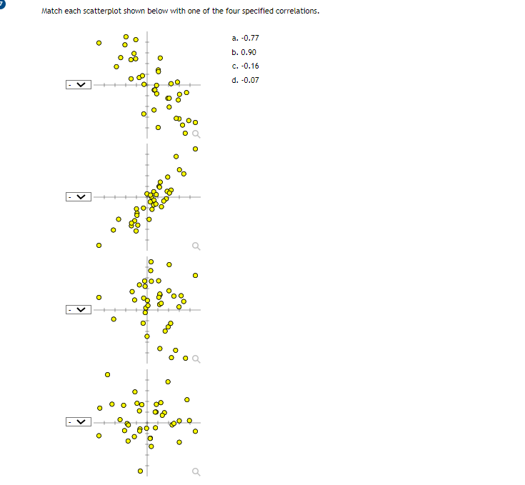 Solved Match each scatterplot shown below with one of the | Chegg.com