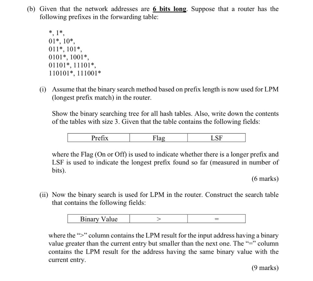 (b) Given that the network addresses are 6 bits long. | Chegg.com