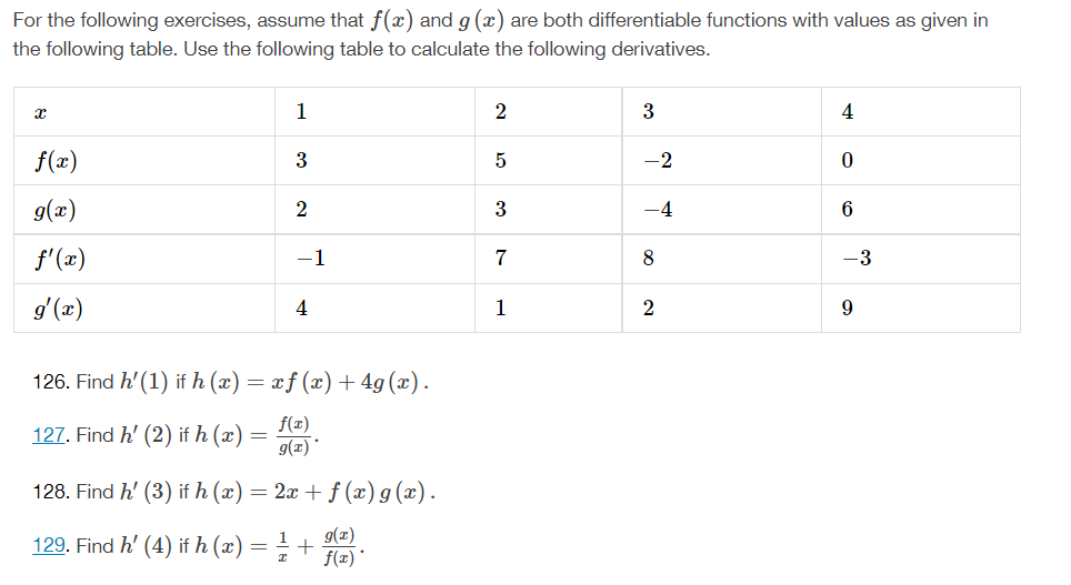 Solved For the following exercises, assume that f(x) and | Chegg.com