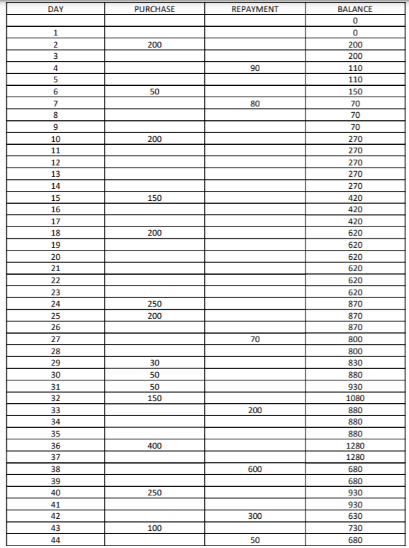Solved Consider a credit card with a statement period of 30 | Chegg.com