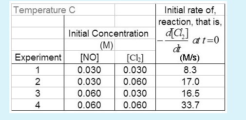 Solved 1) What is k? 2)For the decomposition of reactant M, | Chegg.com