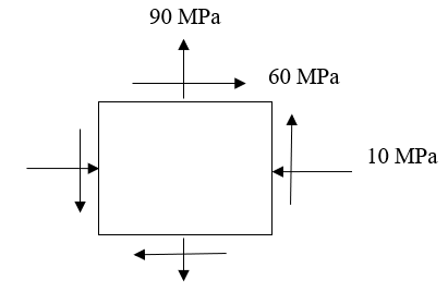 Solved (i) Max Principal stress in MPa (ii) Min Principal | Chegg.com