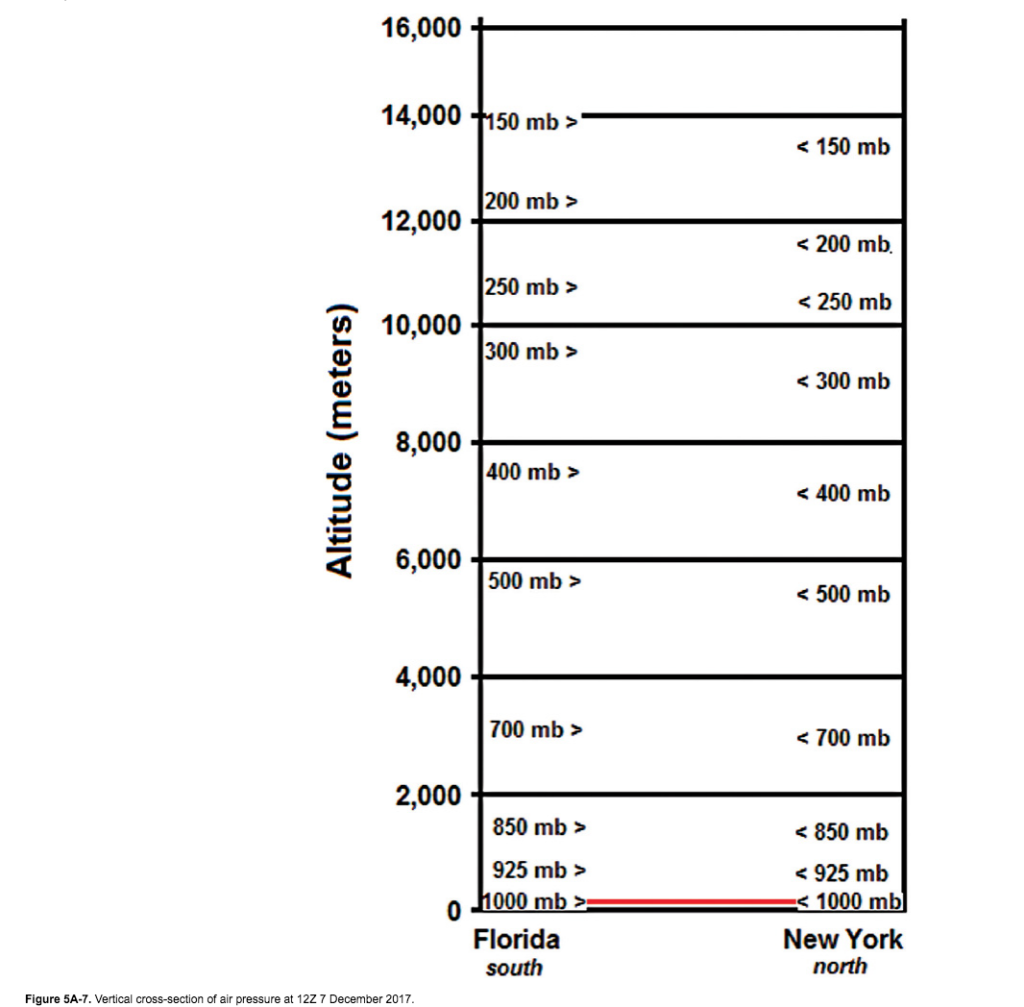 Solved 16,000 14,000 f150 mb > 12,000