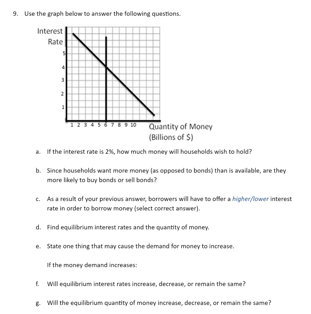 Solved 9. Use the graph below to answer the following | Chegg.com
