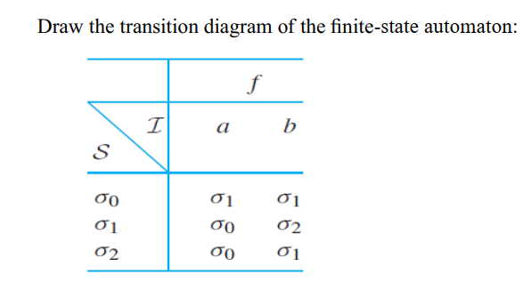 Solved Draw the transition diagram of the finite-state | Chegg.com