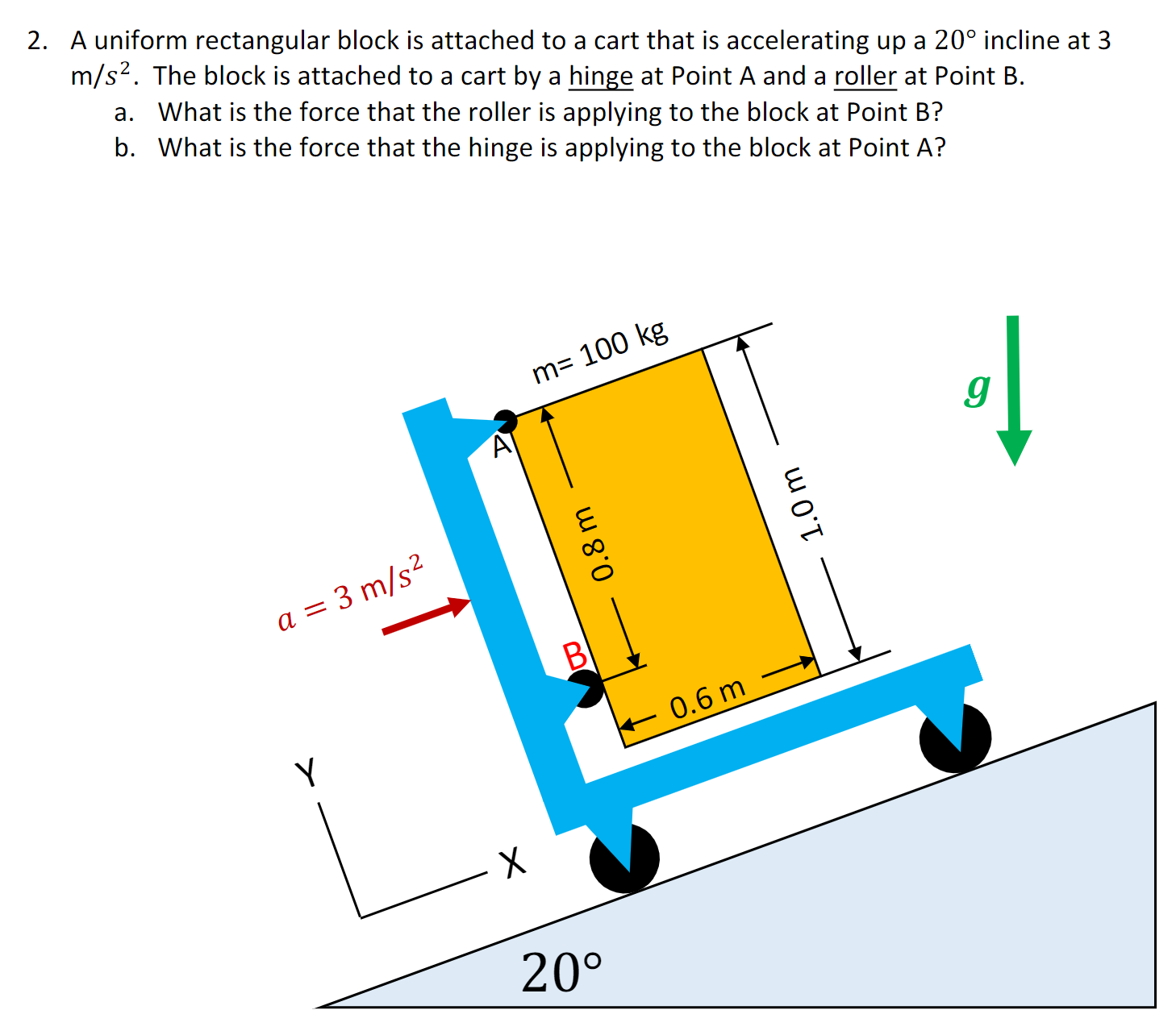Solved 2. A uniform rectangular block is attached to a cart | Chegg.com