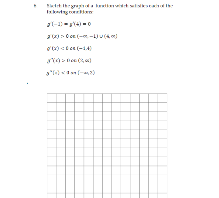 Solved 6. Sketch the graph of a function which satisfies | Chegg.com