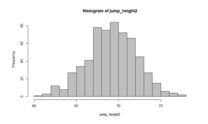 Solved Refer to Supplement A: Jump Heights in the | Chegg.com
