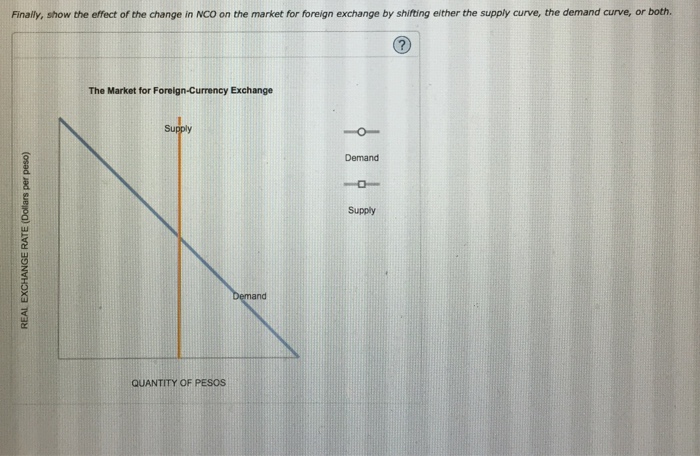 Solved 5. Capital flight The following graphs depict the | Chegg.com