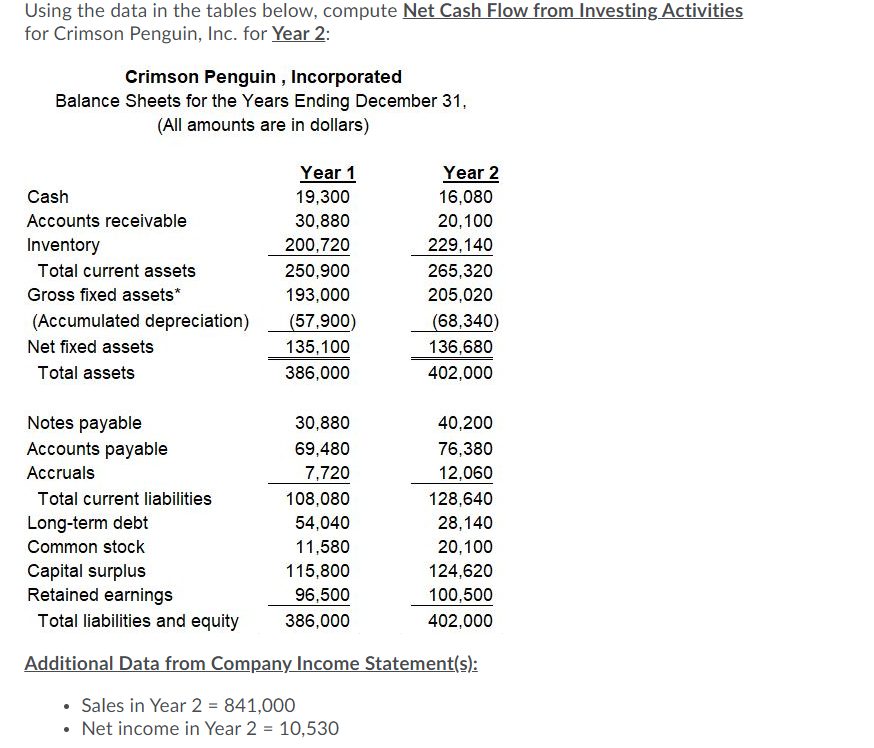 Solved Using the data in the tables below, compute Net Cash | Chegg.com