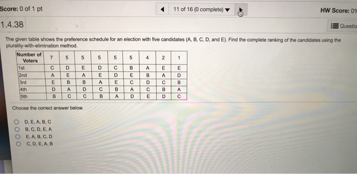 Solved The given table shows the preference schedule for an | Chegg.com