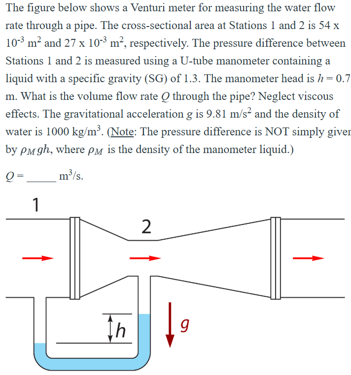 Solved The figure below shows a Venturi meter for measuring | Chegg.com