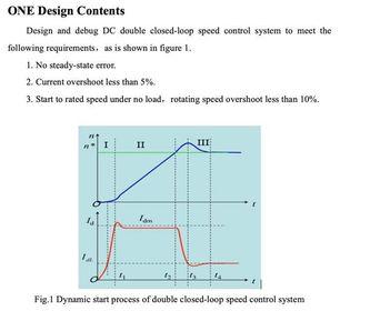 Solved ONE Design Contents Design and debug DC double | Chegg.com
