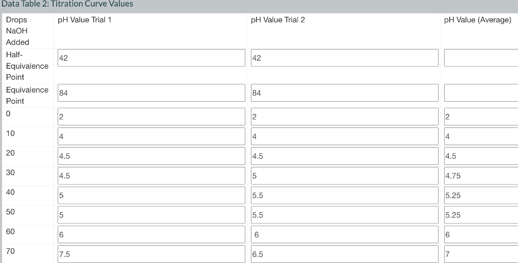 Solved Data Table 1: Determination of Equivalence PointData | Chegg.com