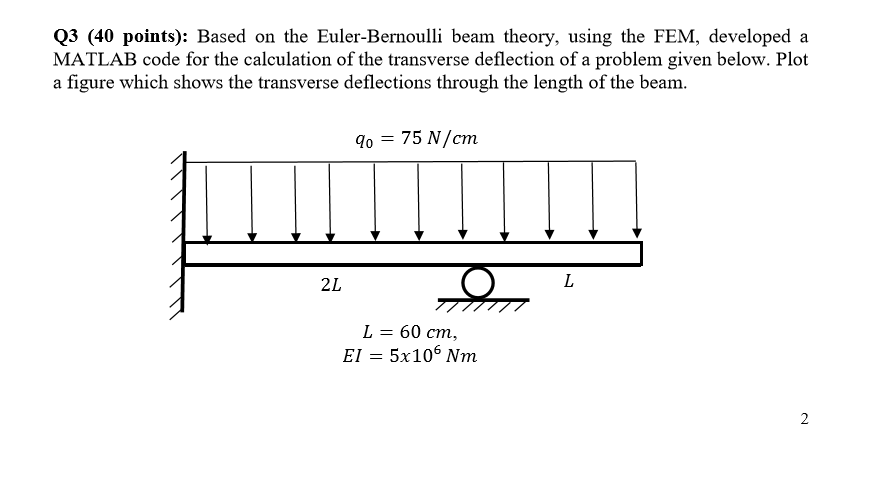 Solved Q3 (40 points): Based on the Euler-Bernoulli beam | Chegg.com