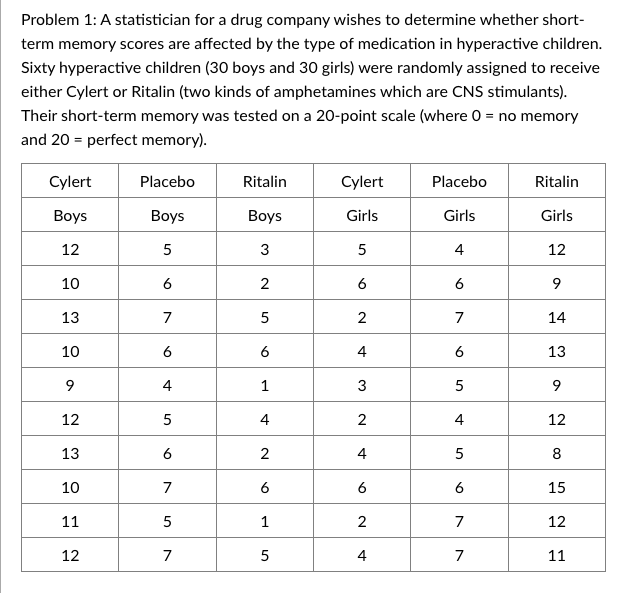 Solved Problem 1: A statistician for a drug company wishes | Chegg.com