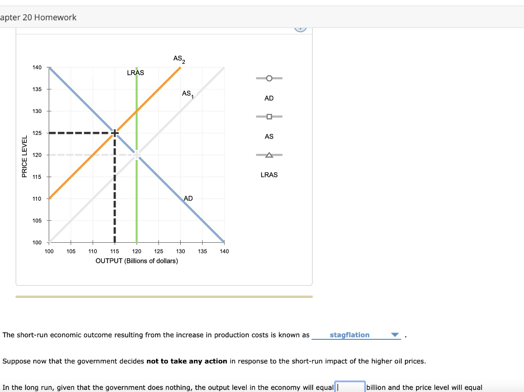 Solved The following graph shows the aggregate demand curve | Chegg.com
