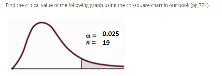 Solved Find the critical value for the following graph: a= | Chegg.com