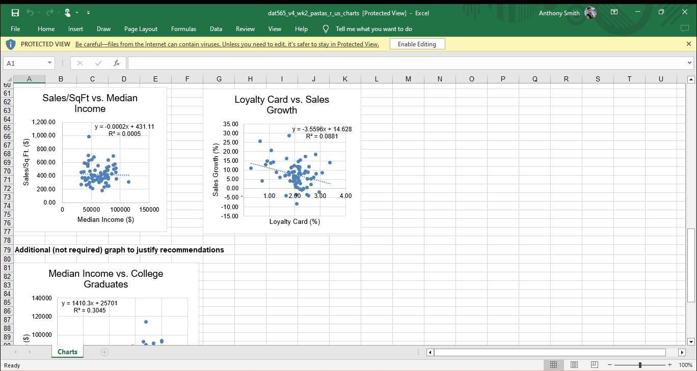 Solved Since its inception, | Chegg.com