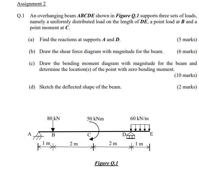 Solved Q.1 An overhanging beam ABCDE shown in Figure Q.1 | Chegg.com