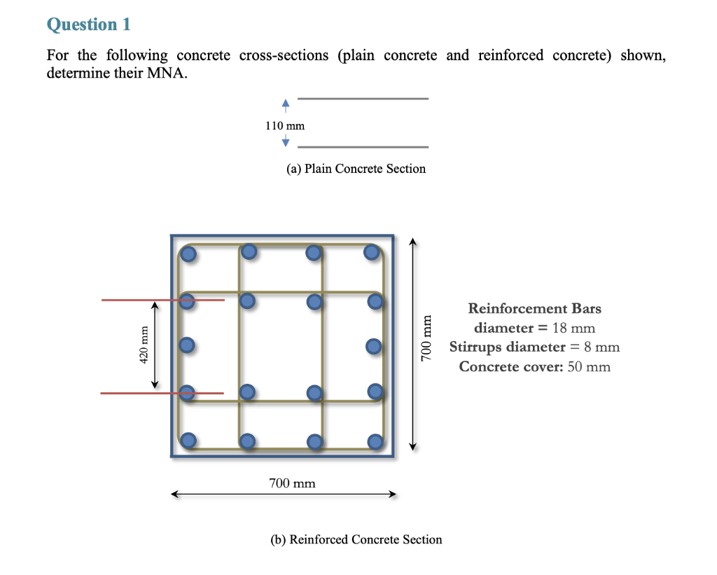 Solved Question 1 For the following concrete cross-sections | Chegg.com
