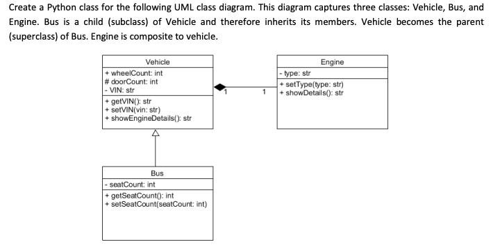 Solved Using the code and UML diagram below, complete the | Chegg.com