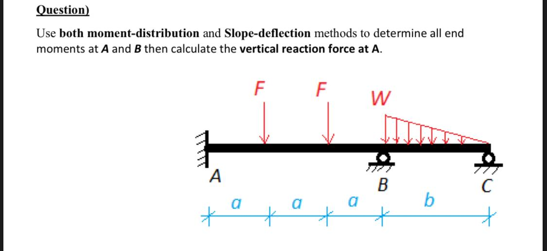 Solved Use both moment-distribution and Slope-deflection | Chegg.com