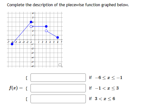 Solved Complete the description of the piecewise function | Chegg.com