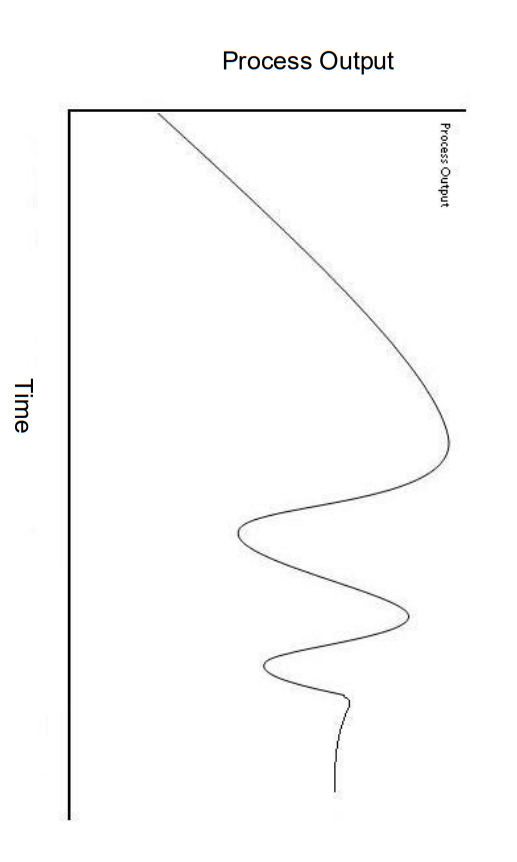 Solved Question C (10 points): Consider the below output | Chegg.com