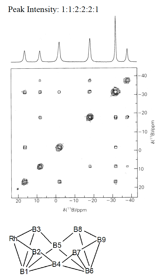 B9Rh cage, its boron/Rh-only structure, its 11B | Chegg.com