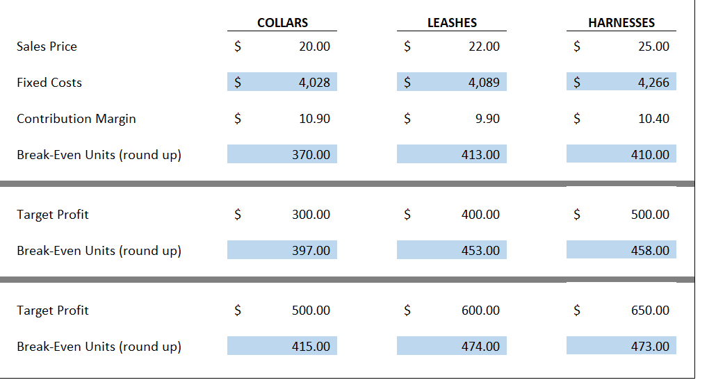 Milestone Two - Contribution Margin AnalysisMilestone | Chegg.com