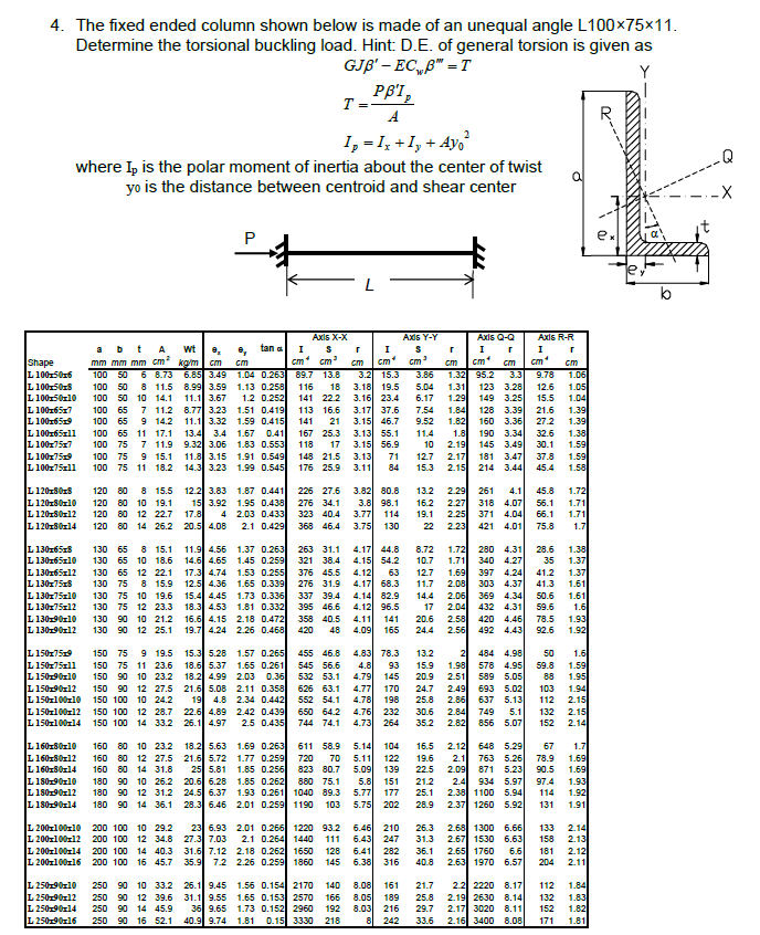 4. The fixed ended column shown below is made of an | Chegg.com