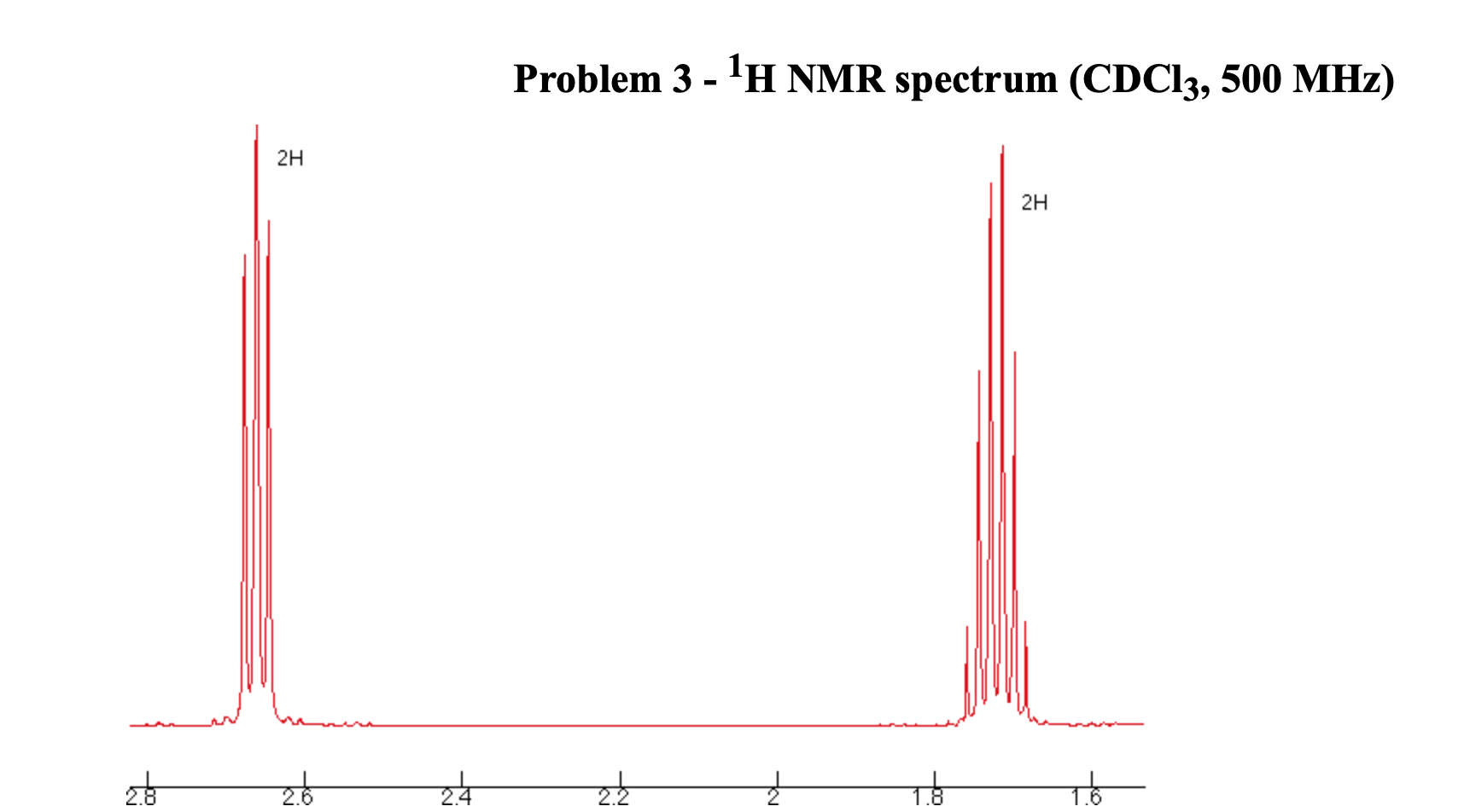 Solved A. NMR Spectra Analysis 1. For each unknown, number | Chegg.com
