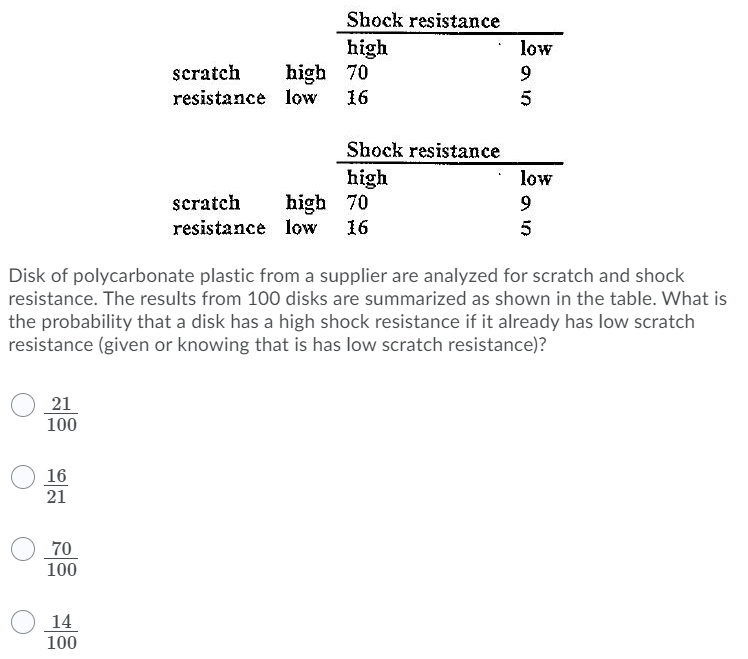 Solved low Shock resistance high scratch high 70 resistance | Chegg.com