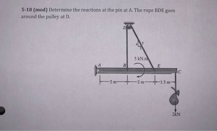 Solved 5-18 (mod) Determine the reactions at the pin at A. | Chegg.com