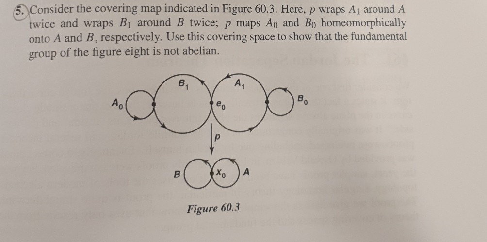 Solved 5. Consider the covering map indicated in Figure | Chegg.com