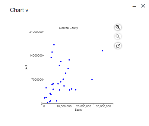 Create a useful dashboard for the data provided. Use | Chegg.com