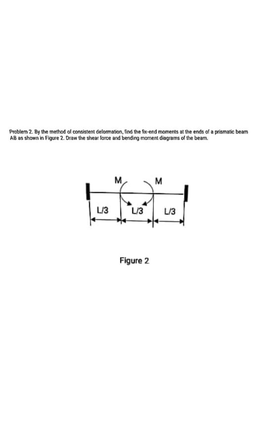 Solved Problem 2 By the method of consistent deformation, | Chegg.com
