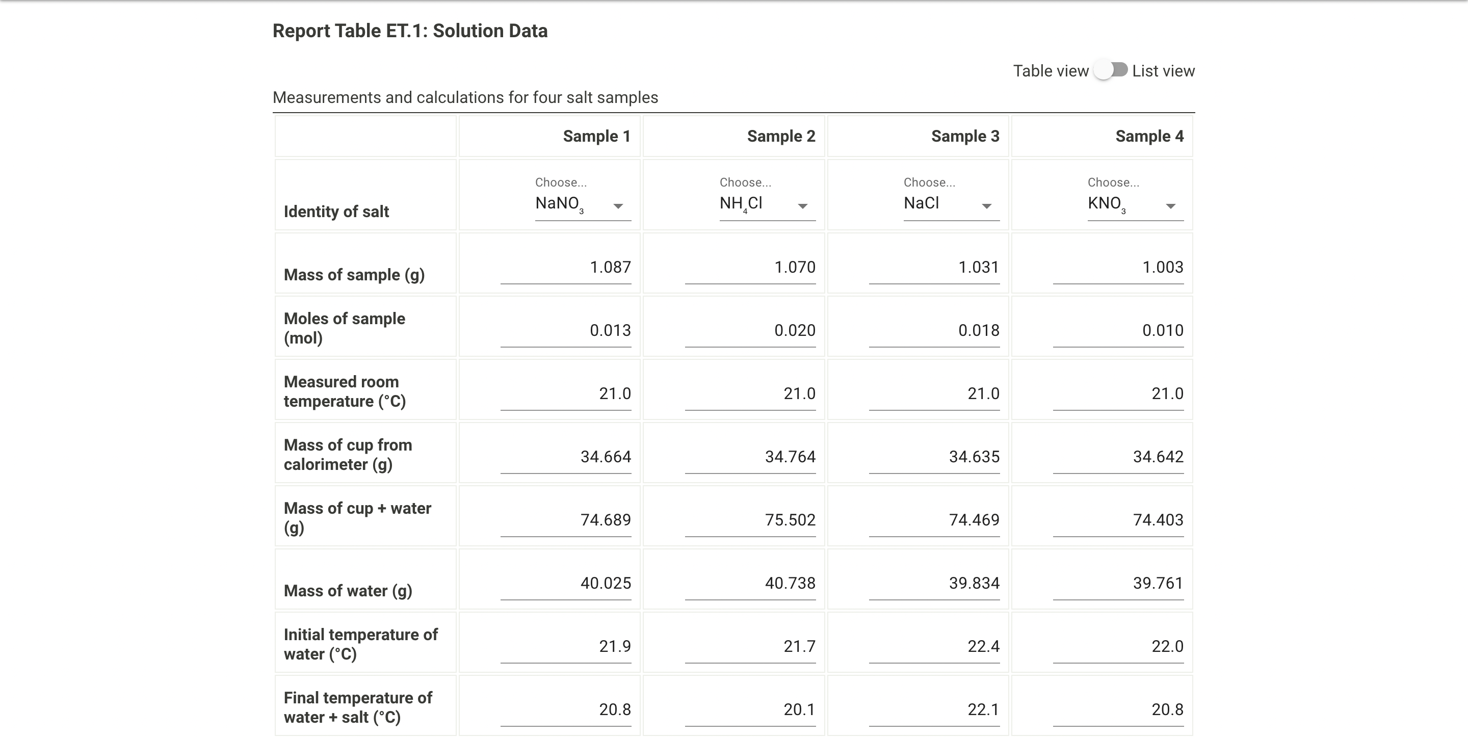 Solved Report Table ET.1: Solution Data Table view List view | Chegg.com
