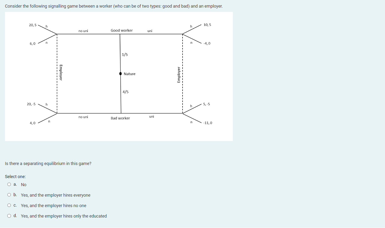 Solved Consider the following signalling game between a | Chegg.com