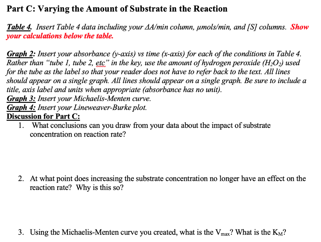 Solved Part C: Varying the Amount of Substrate in the | Chegg.com