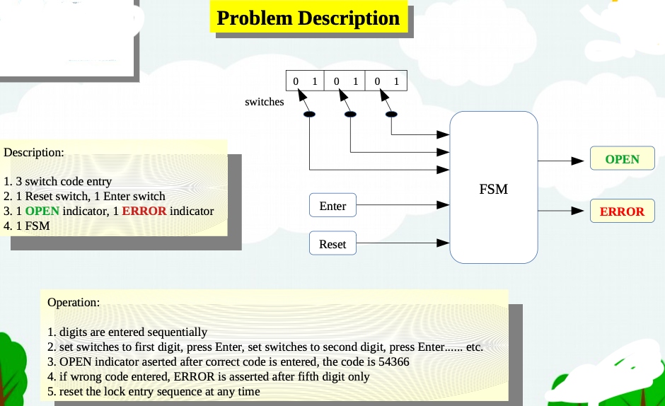 Solved from the given problem above this iis state | Chegg.com