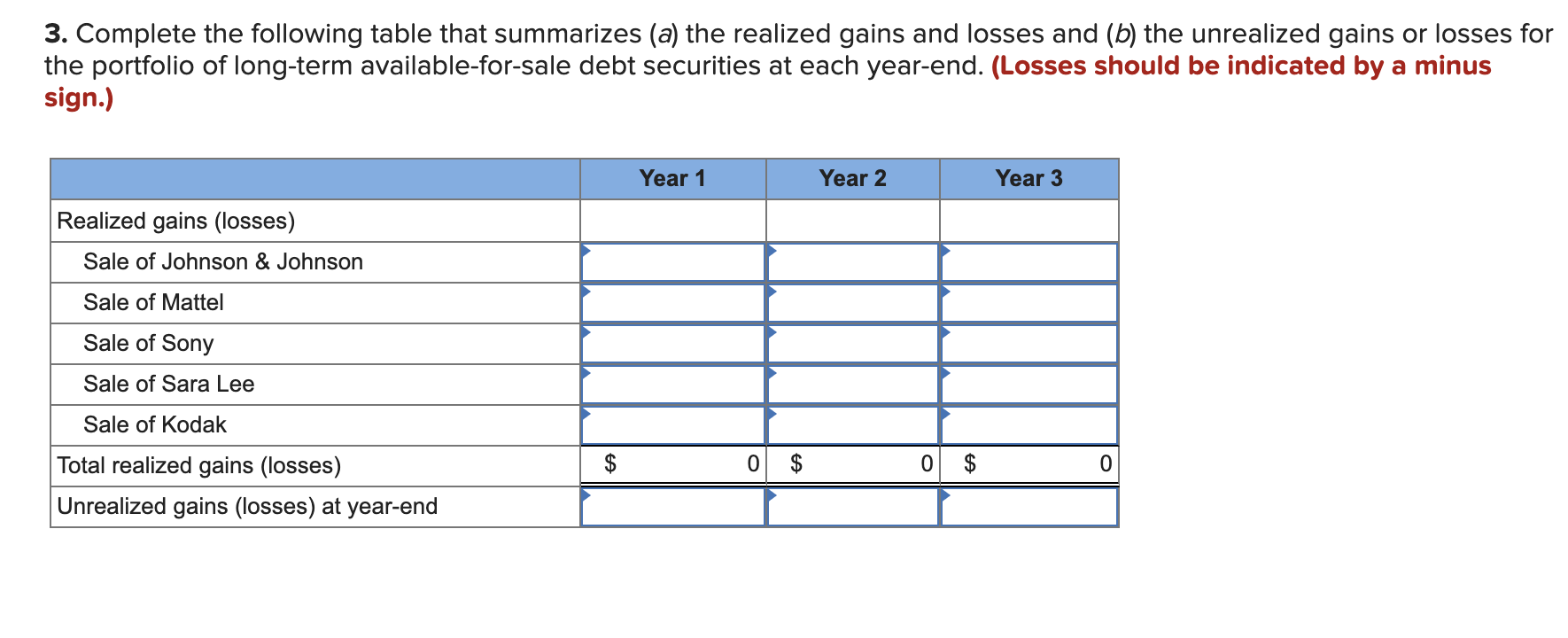 Solved 2. Complete the following table that summarizes the | Chegg.com