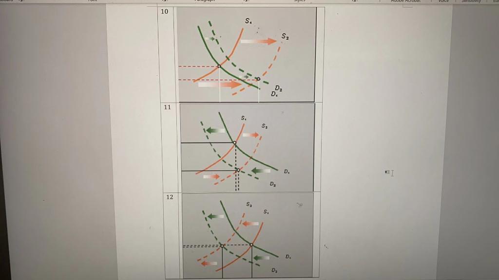 Solved 1. Read this article then find out below graphs | Chegg.com