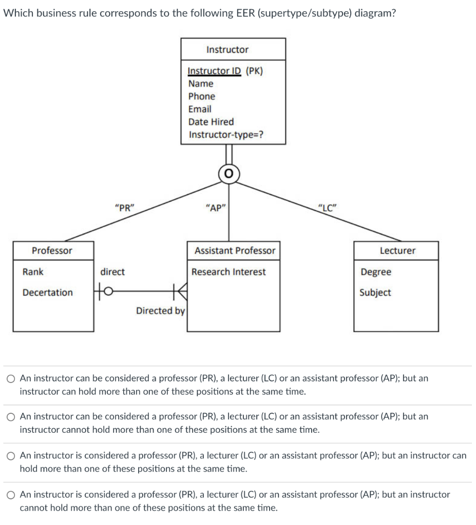 Solved Write three appropriate business rules for the | Chegg.com