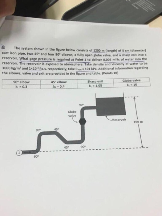 Solved The system shown in the figure below consists of 1200 | Chegg.com