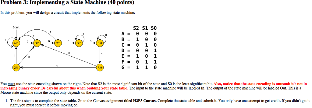Solved Problem 3: Implementing a State Machine (40 points) | Chegg.com