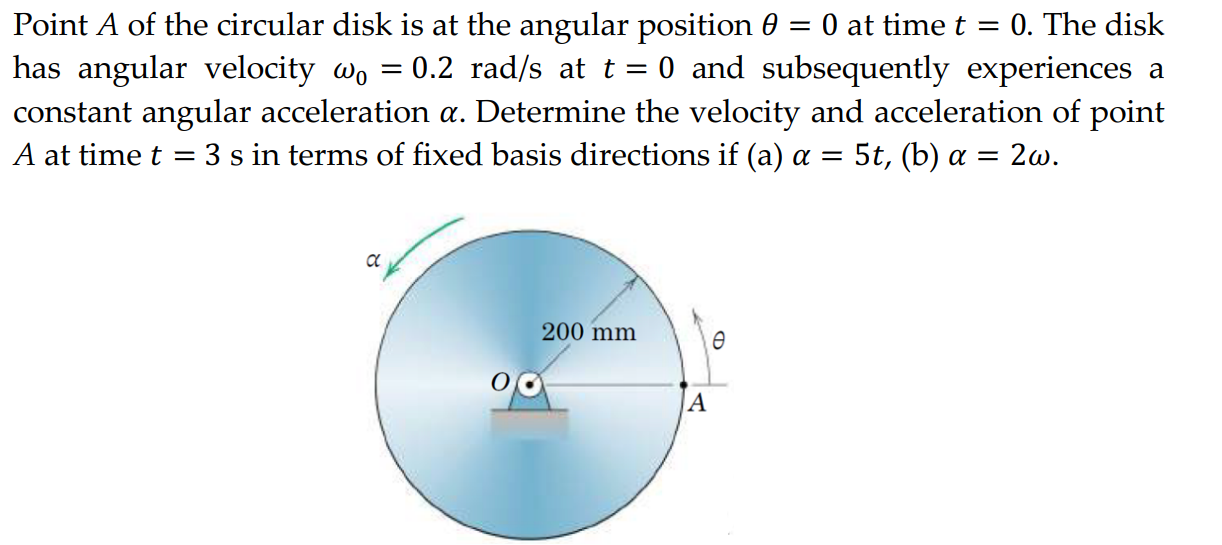 Solved Point A of ﻿the circular disk is at ﻿the angular | Chegg.com
