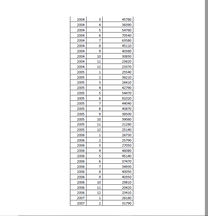 Solved 4. Figure below is the hydrograph from one of | Chegg.com